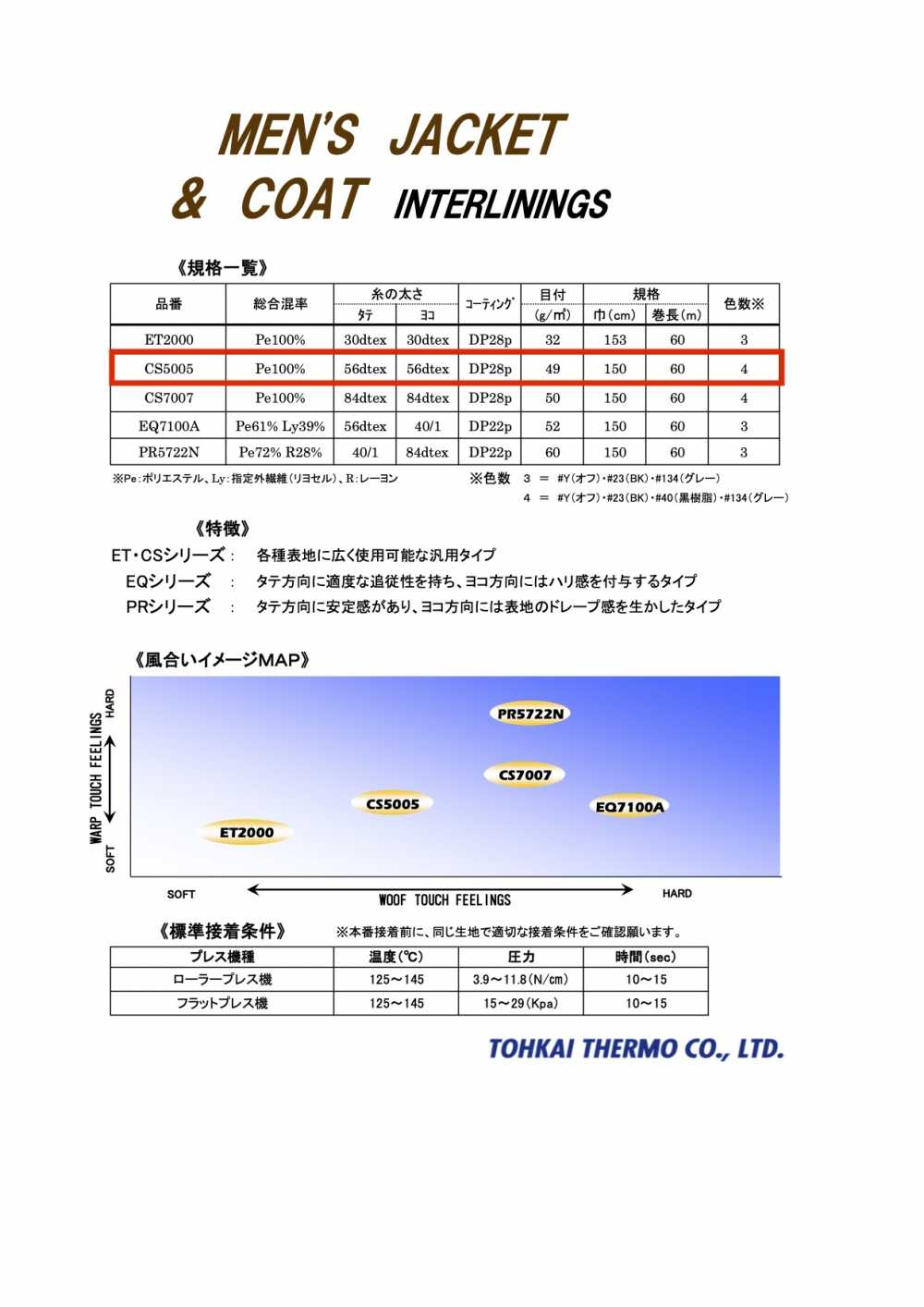 The Refference for selection of adhesive interlinings for front side of ...