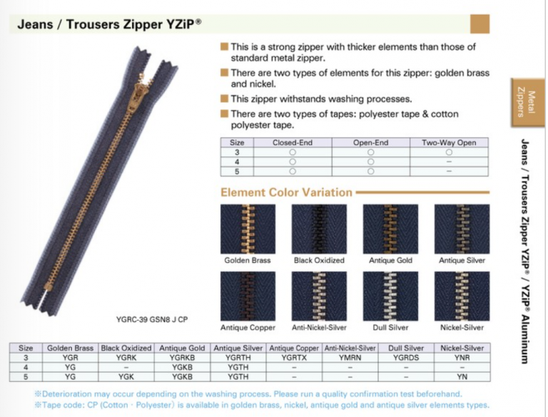 How to choose the right YKK zipper for your garment | ApparelX News