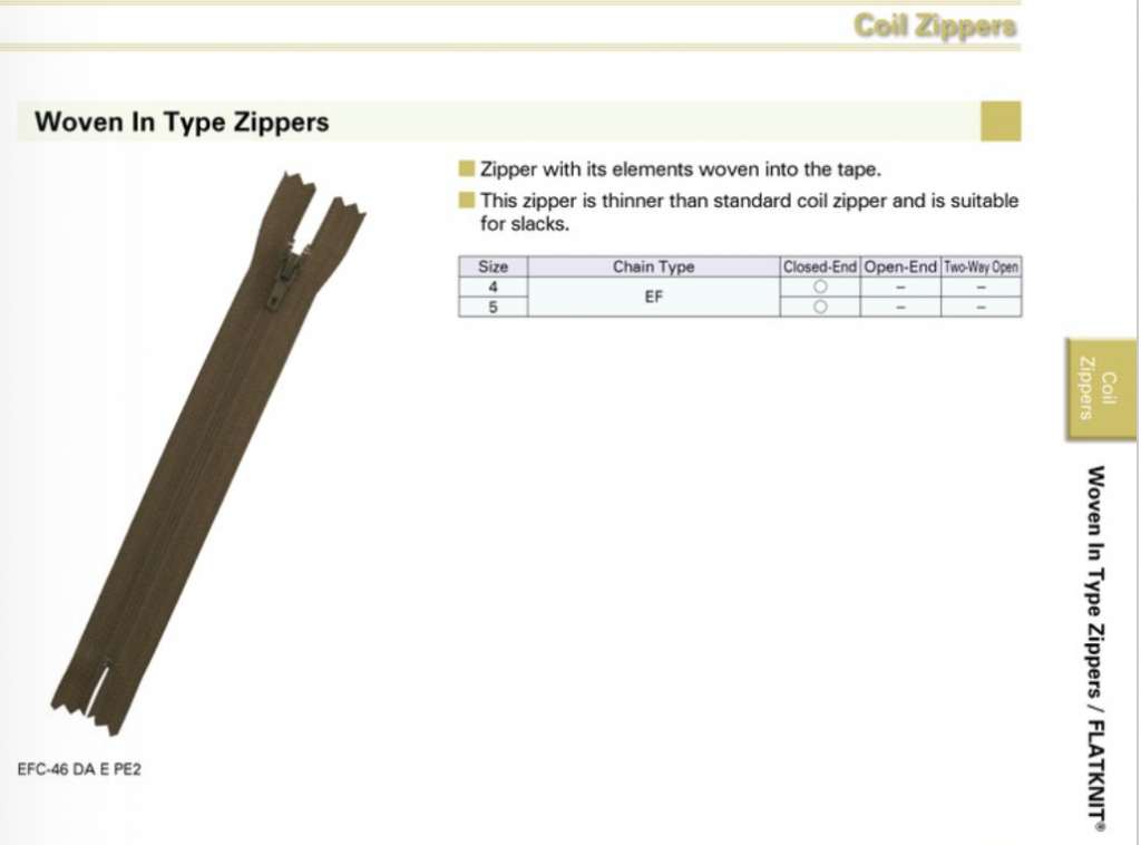 How to choose the right YKK zipper for your garment | ApparelX News