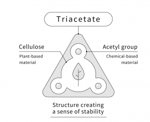 Triacetate: Eco & High function fabric- Can it be both? | ApparelX News