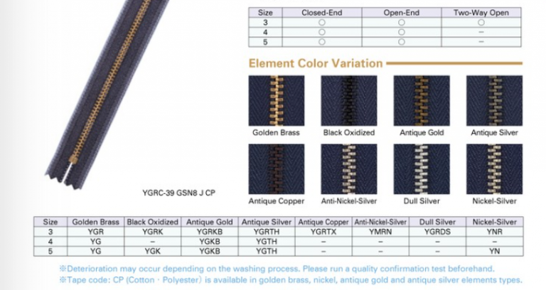 YKK zippers guide part 2: Things to note before ordering YKK zippers ...