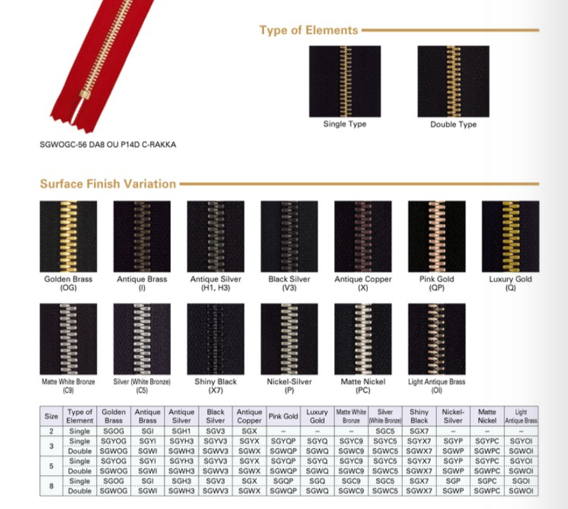 YKK zippers guide part 2: Things to note before ordering YKK zippers ...