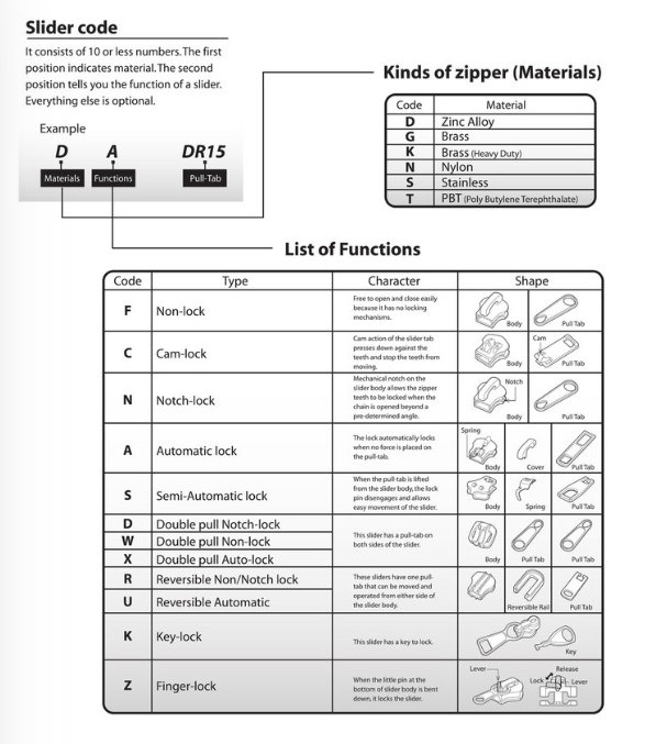 YKK's sliders: Basic knowledge for beginners | ApparelX News