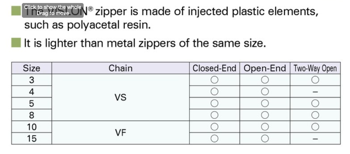 YKK zipper Guide: YKK Vislon Zipper | ApparelX News