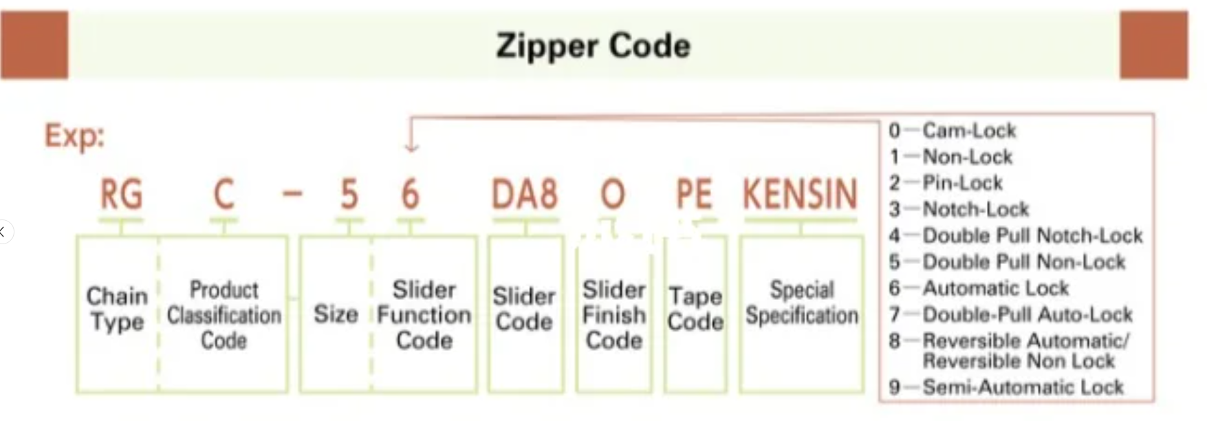 拉链选购太复杂，最简单易懂的方式帮你解决 | ApparelX News
